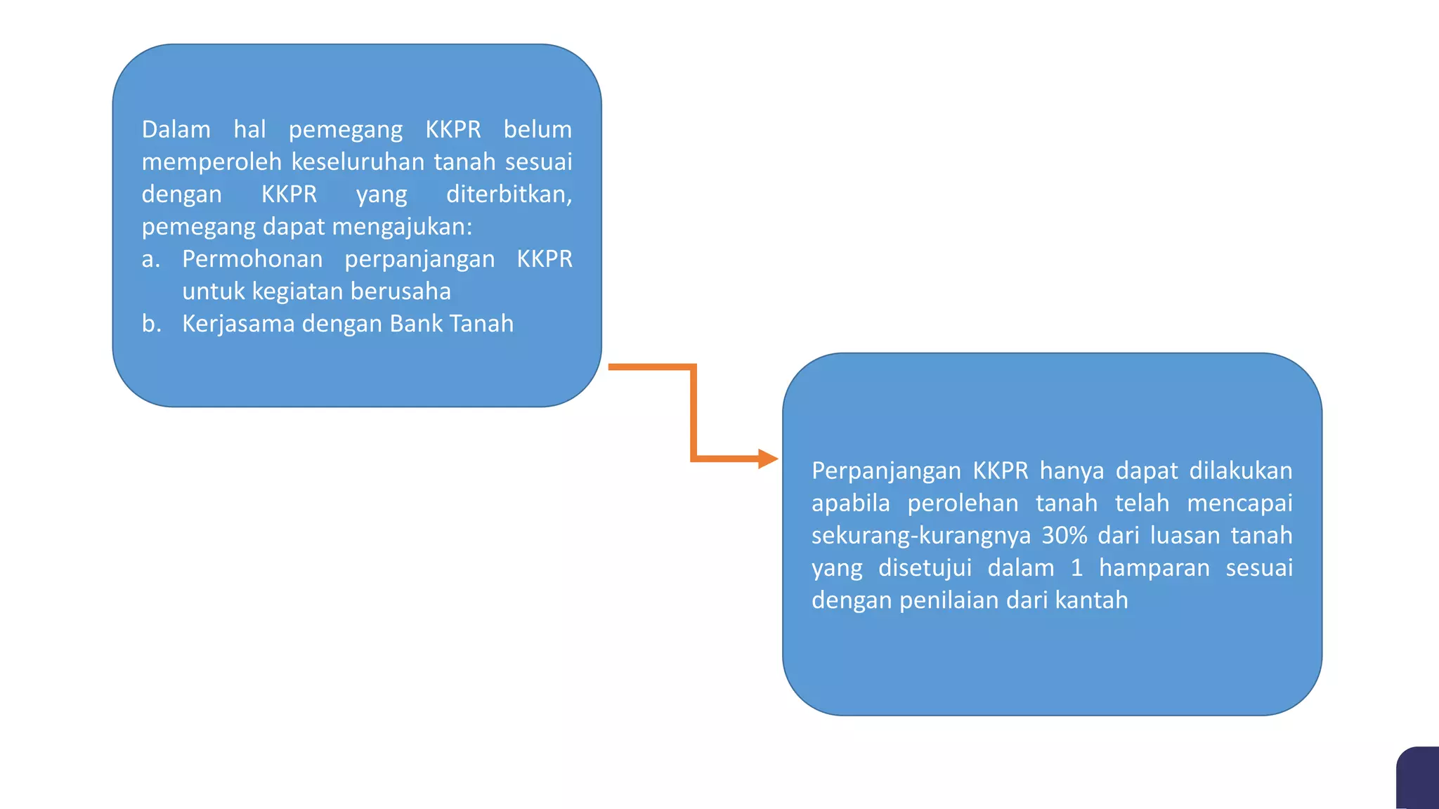 PTP untuk KKPR.pptx