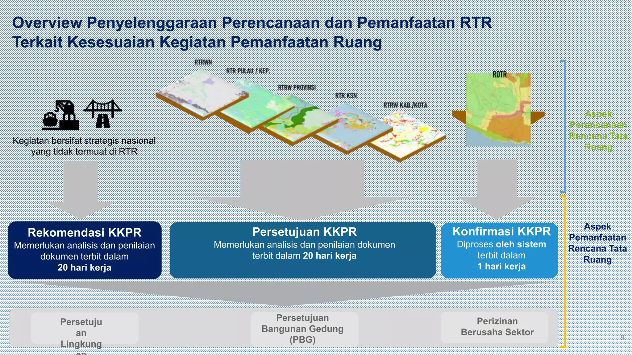 PTP untuk KKPR.pptx