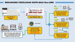 PTP untuk KKPR.pptx