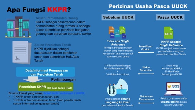 PTP untuk KKPR.pptx