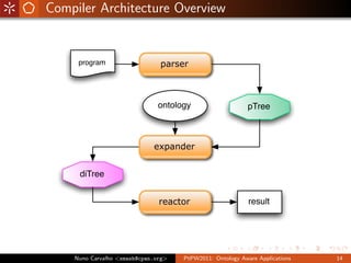 Ontology Aware Applications | PPT