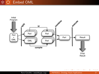 Ontology Aware Applications | PPT