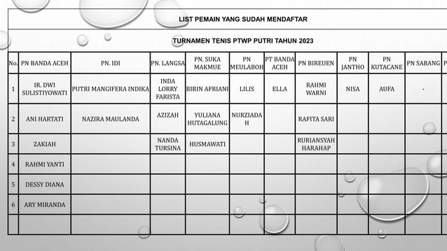 PTPW Putri per 12 Desember 2023.pptx