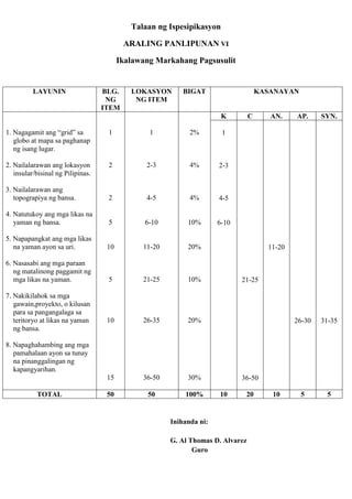 ARal PAN-6-COT - Periodic Test for Grade Six pupils | PDF