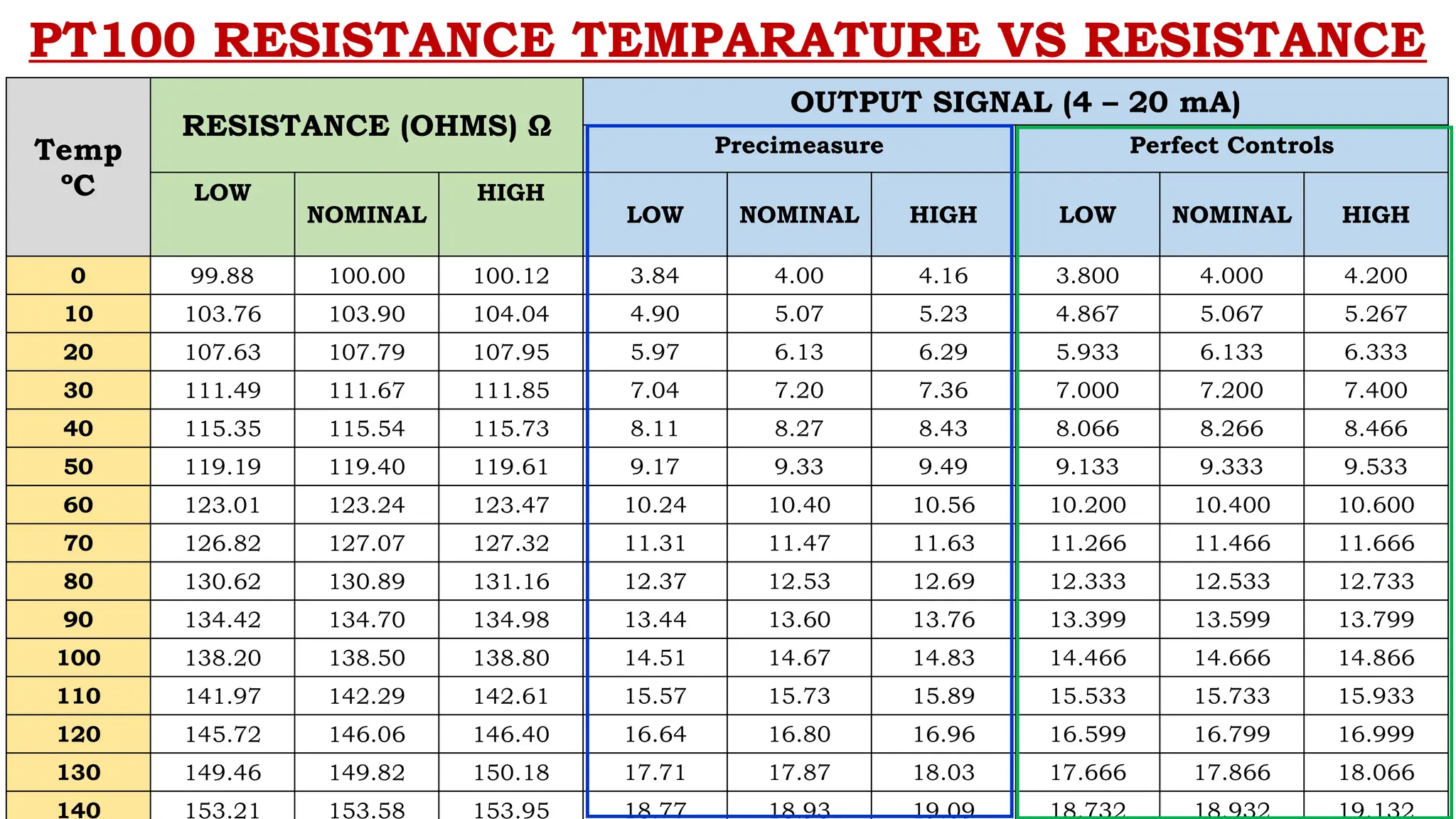 power transformer Temp Measurement indicators | PPTX