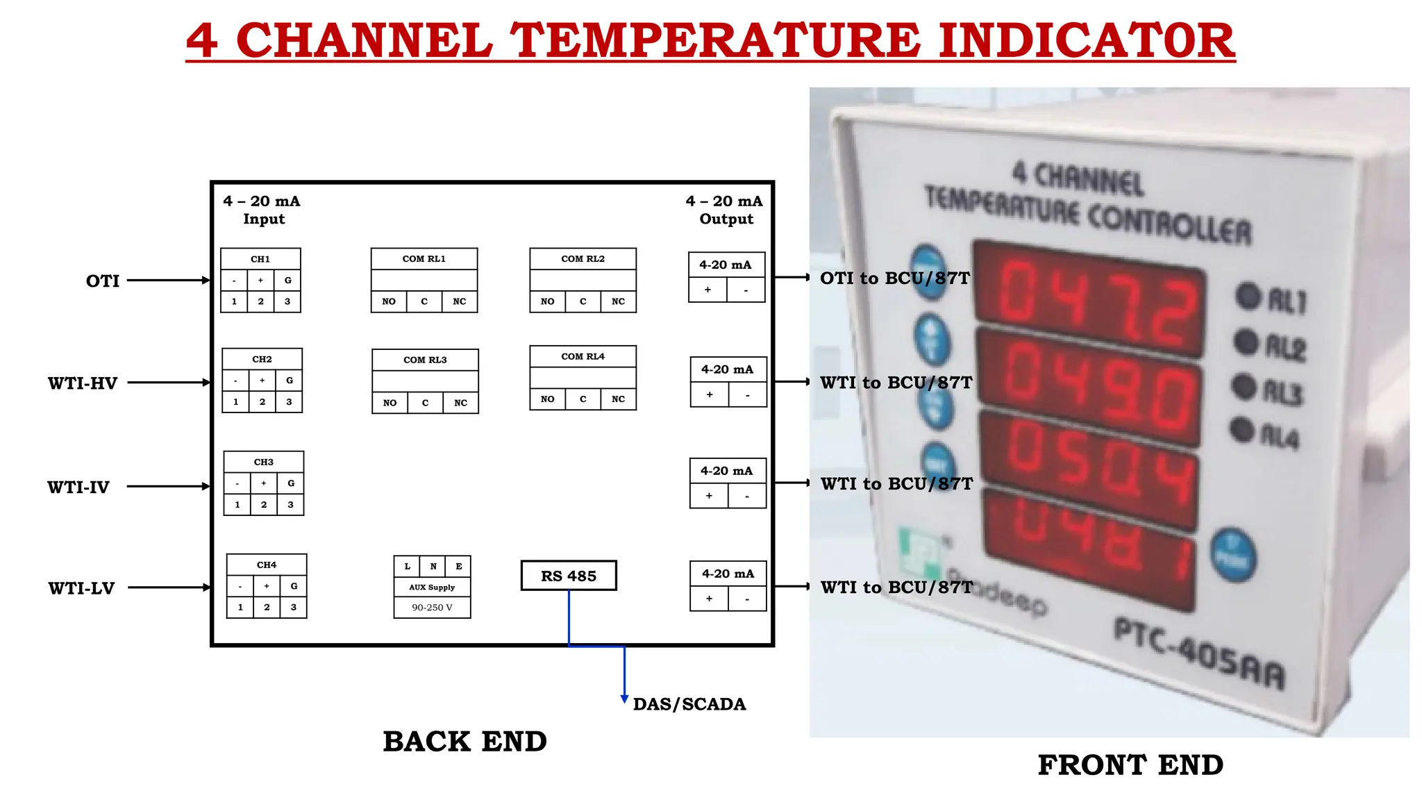 power transformer Temp Measurement indicators | PPTX