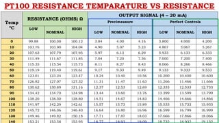 power transformer Temp Measurement indicators | PPTX