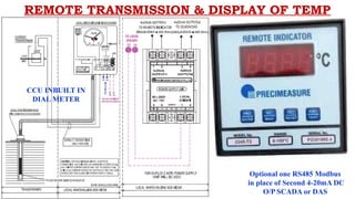 power transformer Temp Measurement indicators | PPTX