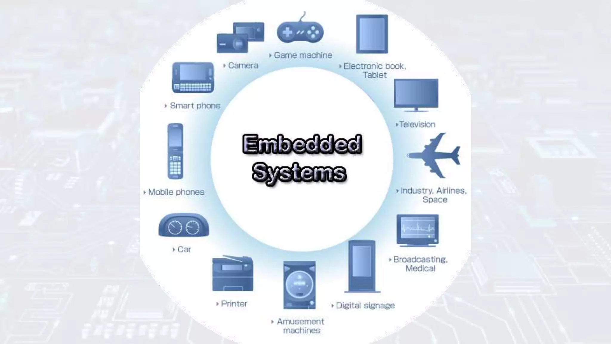 Embedded Systems Design and Programming & Internet of Things | PPT ...