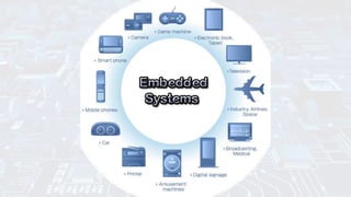 Embedded Systems Design and Programming & Internet of Things | PPT