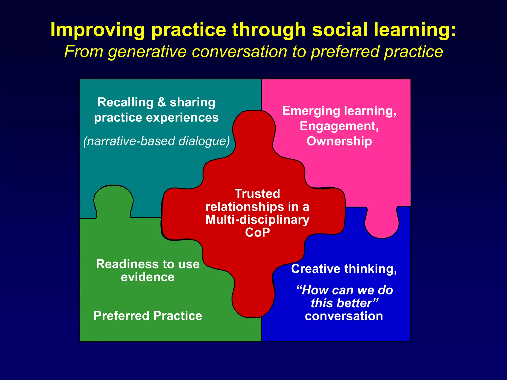 Pts application of social learning | PPT
