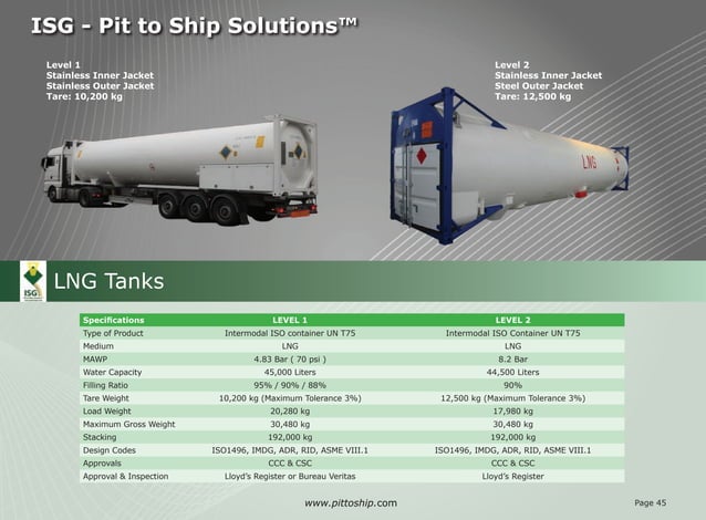 ISG Pit to Ship Bulk Container Brochure 2015 | PPT