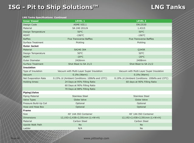 ISG Pit to Ship Bulk Container Brochure 2015 | PPT