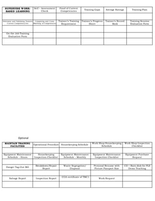 Pts fls-swbl-mtf-tabbings-for-modules-tm.2 | DOCX | Educational ...