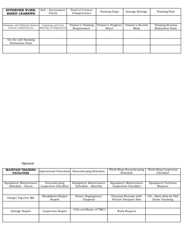Pts fls-swbl-mtf-tabbings-for-modules-tm.2 | DOCX | Educational ...
