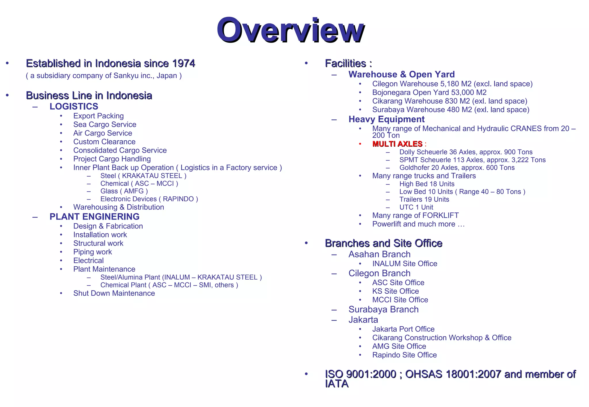 Pt Sankyu Indonesia International | PPS