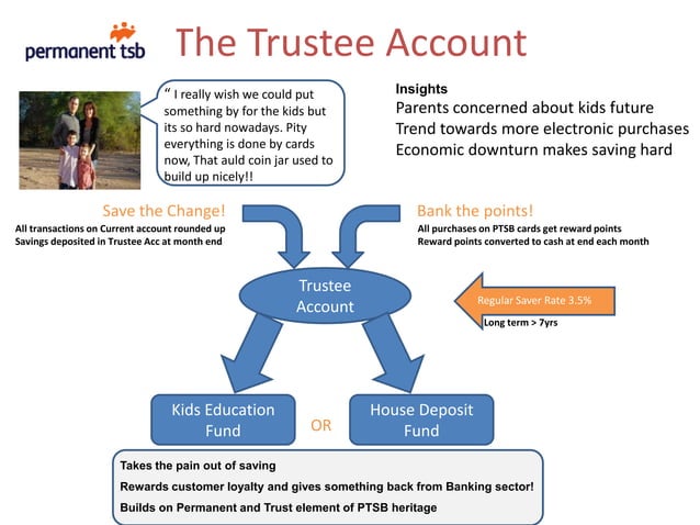Ptsb the trustee account | PPTX | Credit Cards | Personal Debt