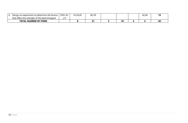 PT_SCIENCE-5_Q3.docx third quarter grade 5 | DOCX