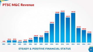 PTSC M&C Brochure (Apr 2018) | PDF