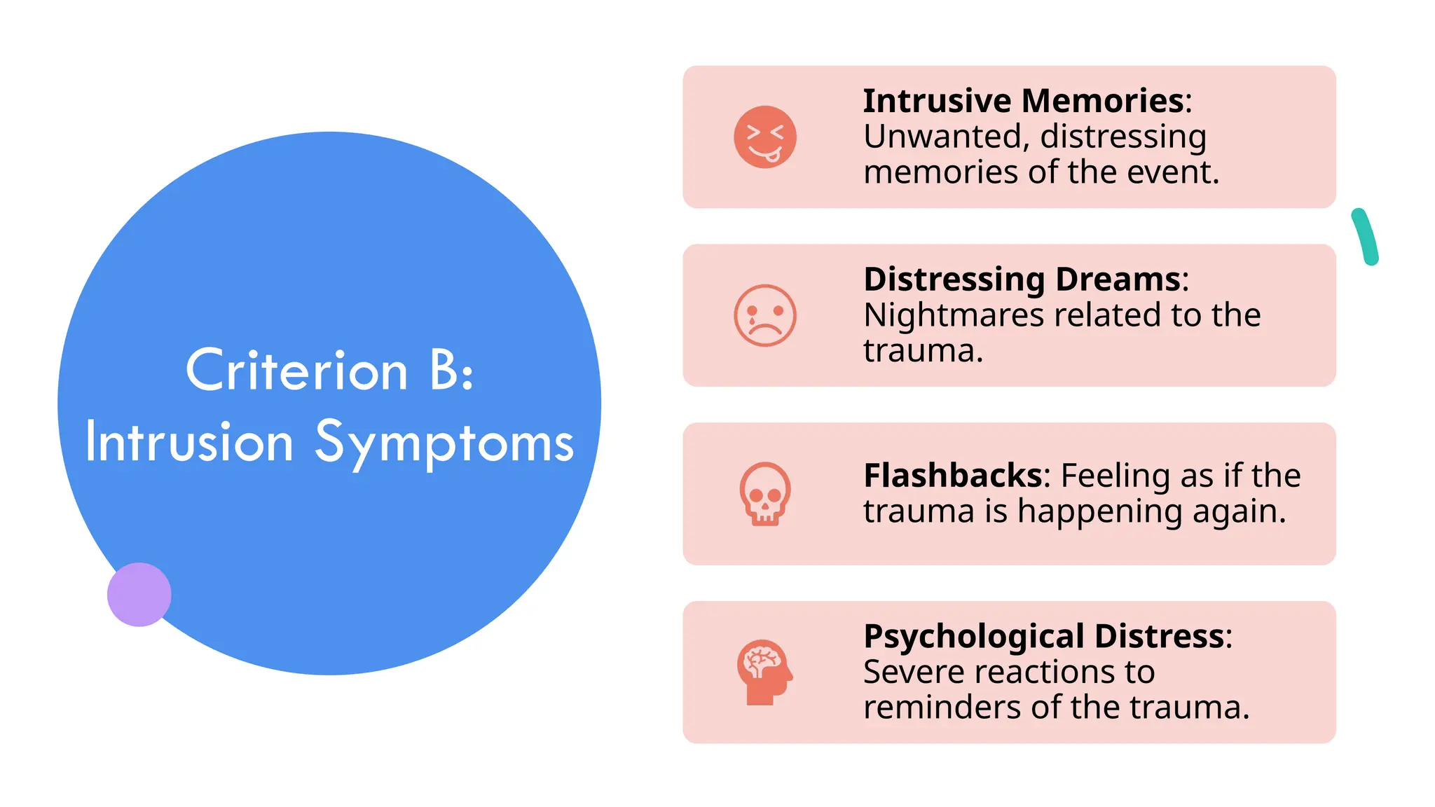 Post Traumatic Stress Disorder (PTSD) PPT | PPTX