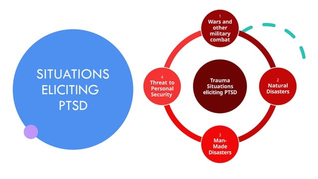 Post Traumatic Stress Disorder (PTSD) PPT | PPTX