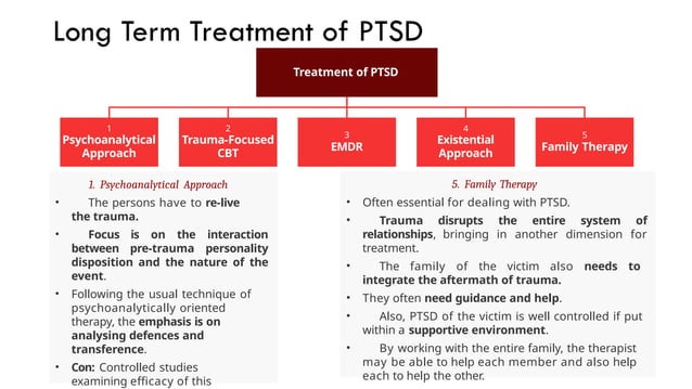 Post Traumatic Stress Disorder (PTSD) PPT | PPTX