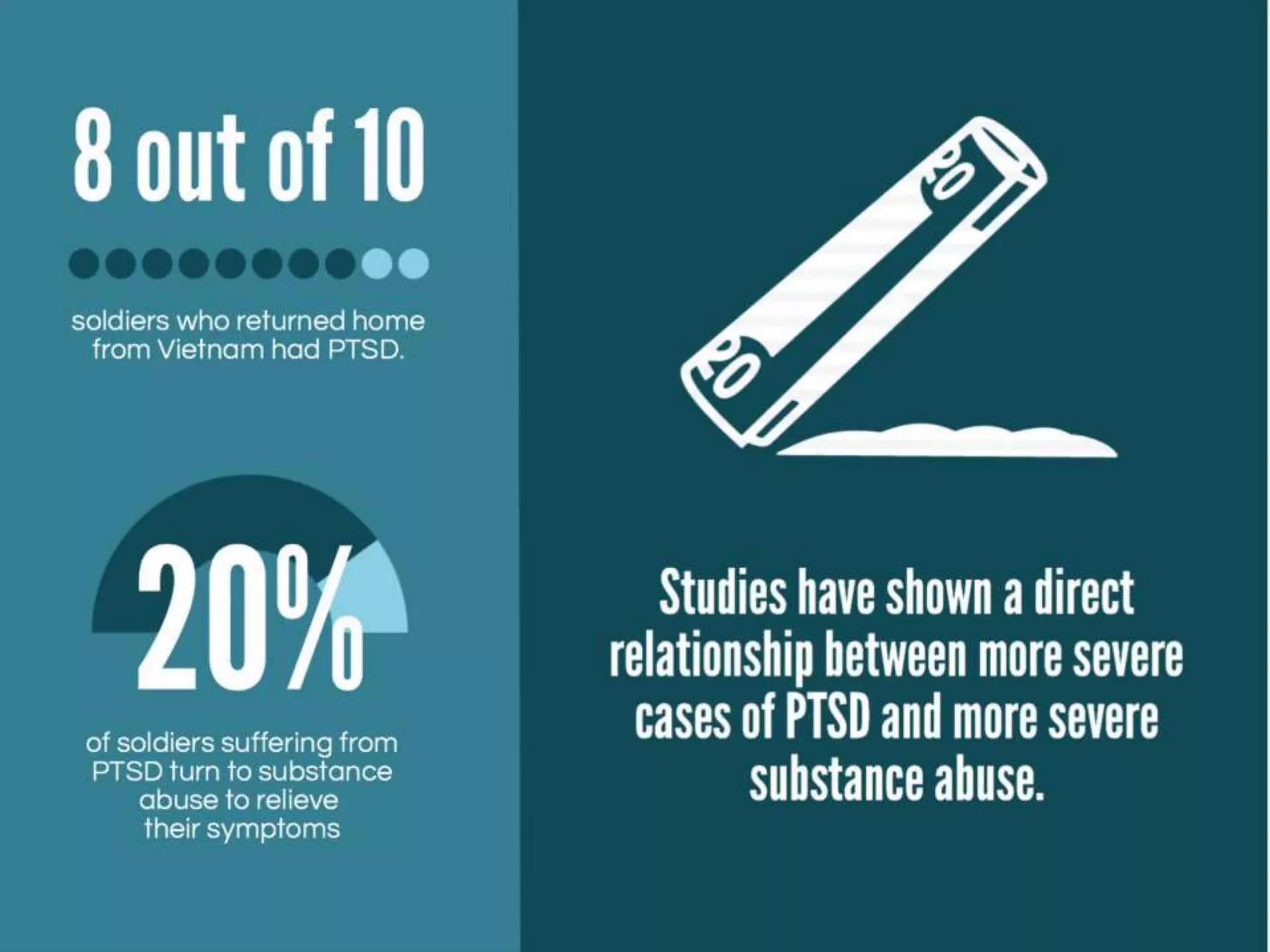 Ptsd and self medication | PPT