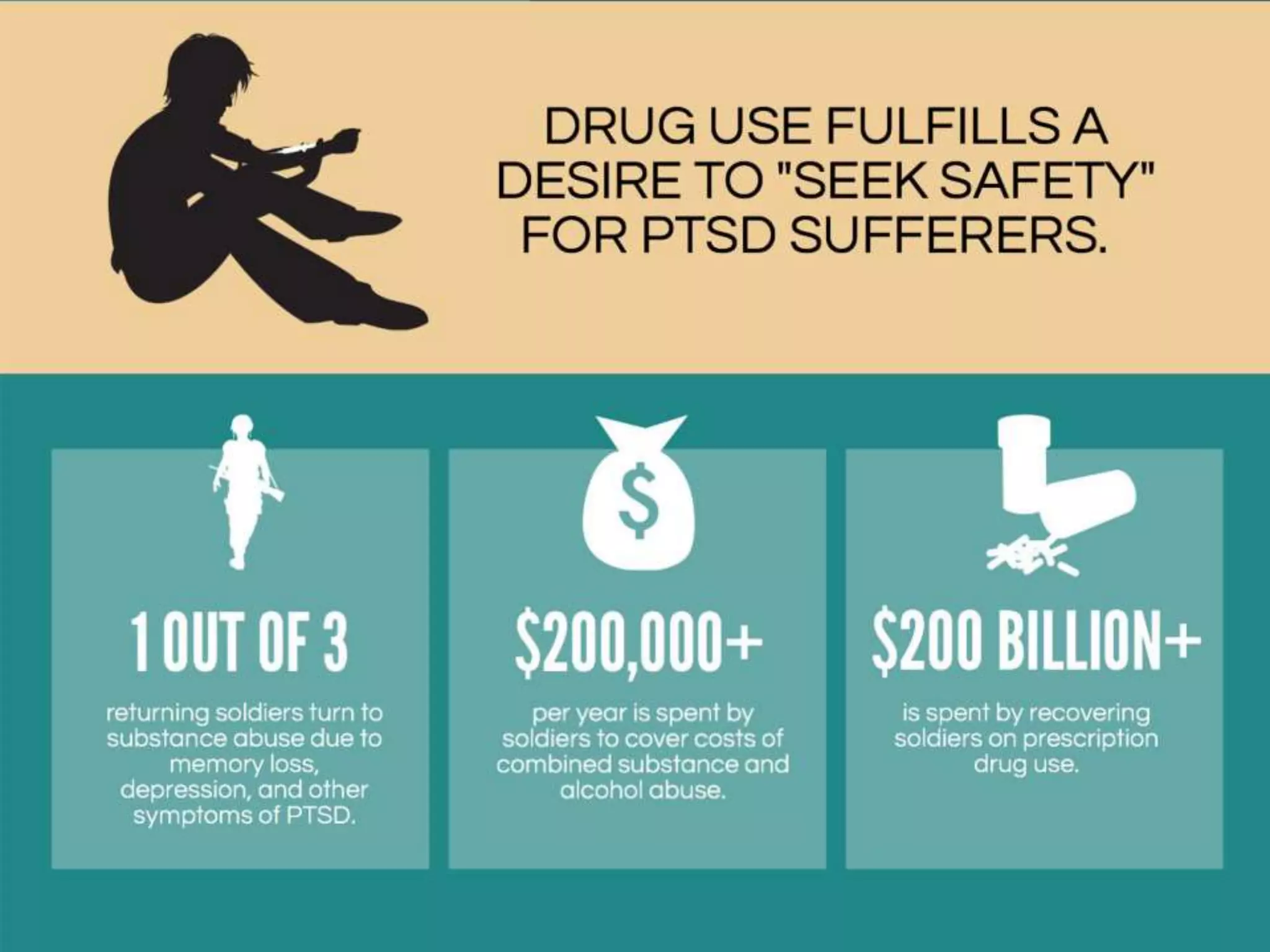 Ptsd and self medication | PPT