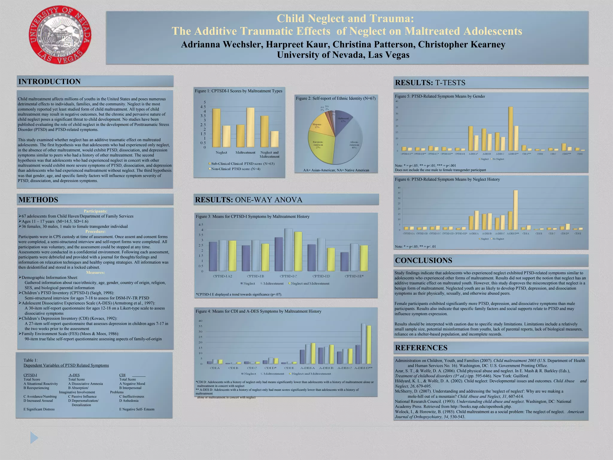 PTSD Conference Poster | PPT