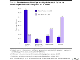PTSD Historical Overview | PDF