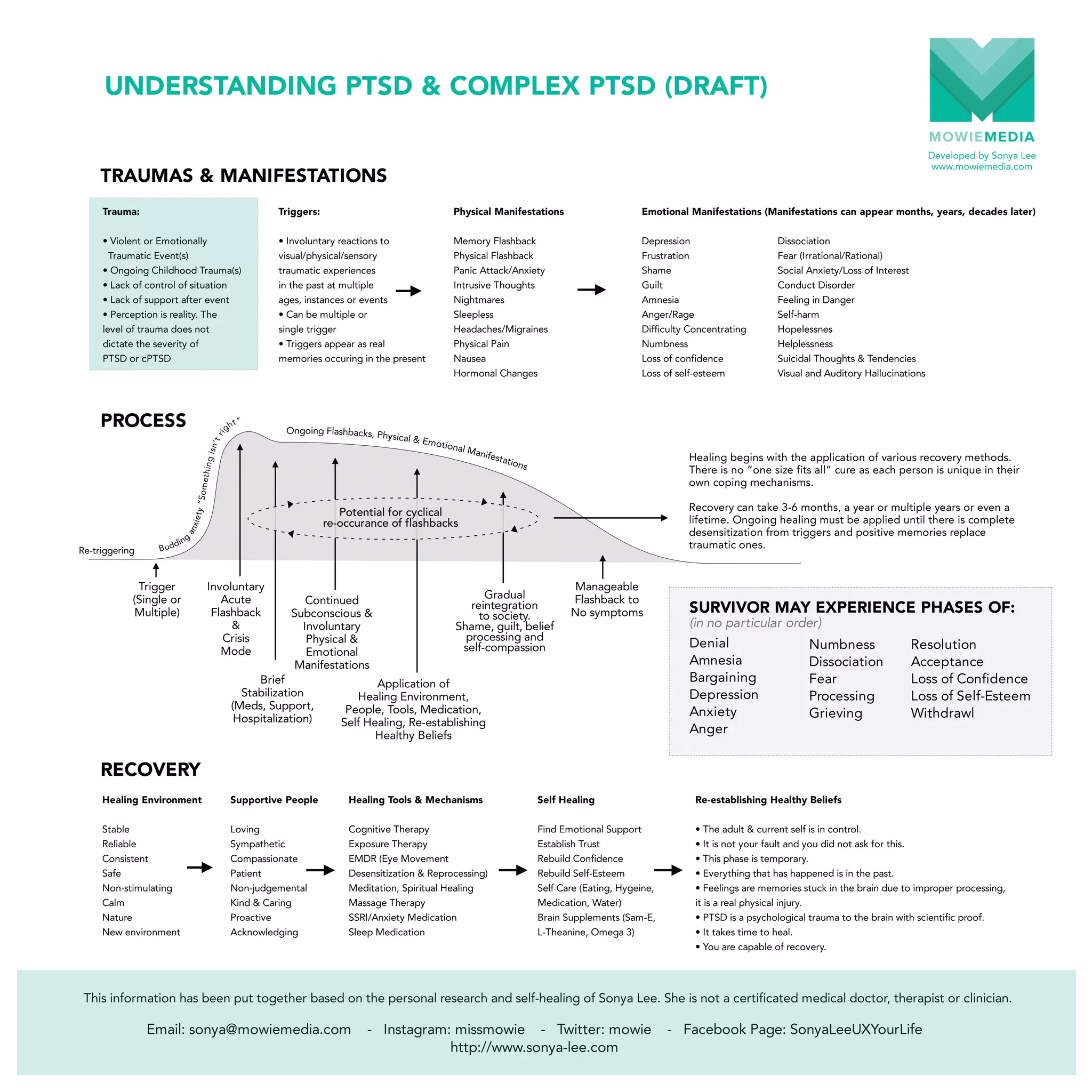 Understanding Complex PTSD | PDF