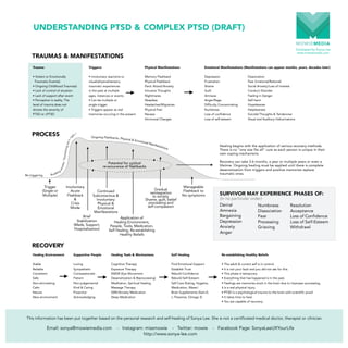 Understanding Complex PTSD | PDF