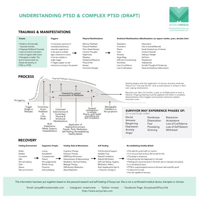 Understanding Complex PTSD Understanding Complex PTSD