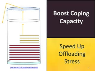 PTSD, Stress, Secondary Trauma & Compassion Fatigue: 14 Steps That Help ...