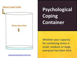 PTSD, Stress, Secondary Trauma & Compassion Fatigue: 14 Steps That Help ...