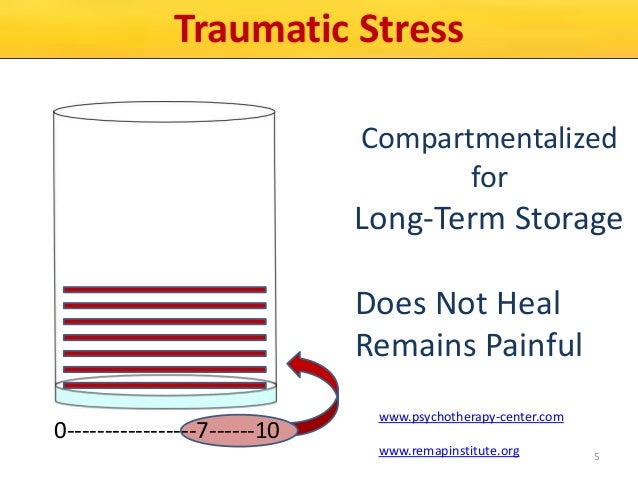 Secondary Trauma & Compassion Fatigue - Phobia-Panic-Anxiety Treatment ...