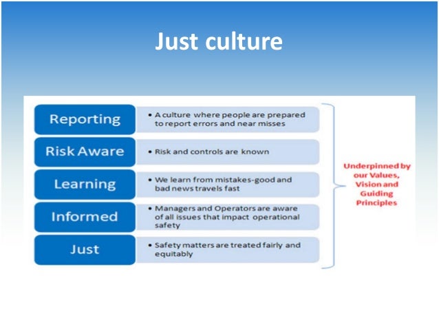 Patient safety made easy