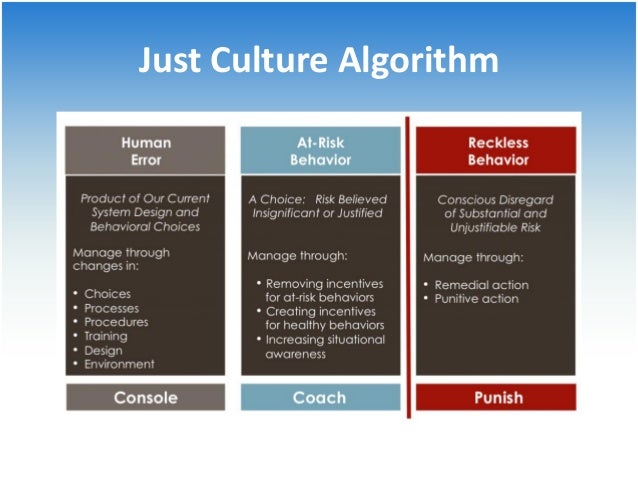 Patient safety made easy