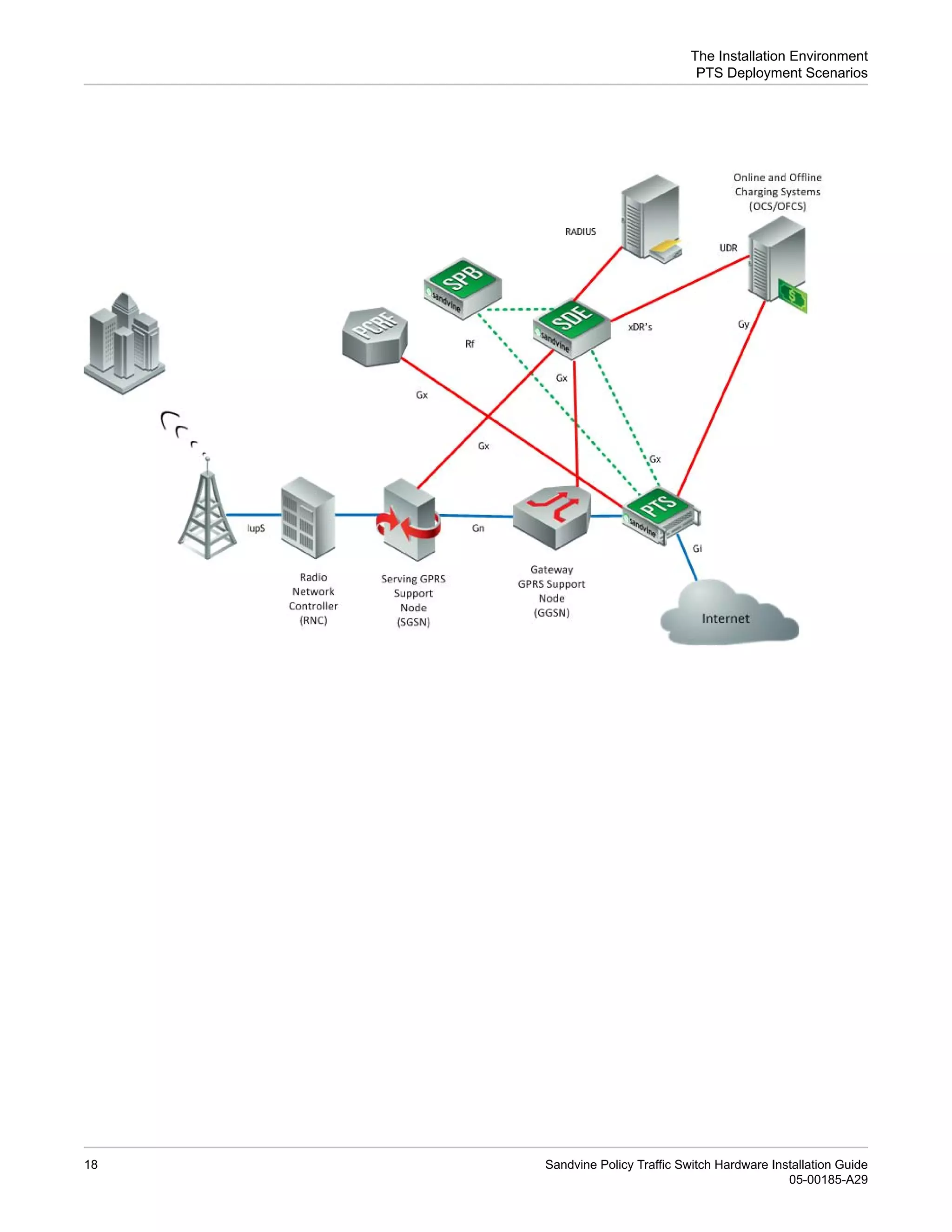 PTS_Hardware_Installation_Guide_A29.pdf
