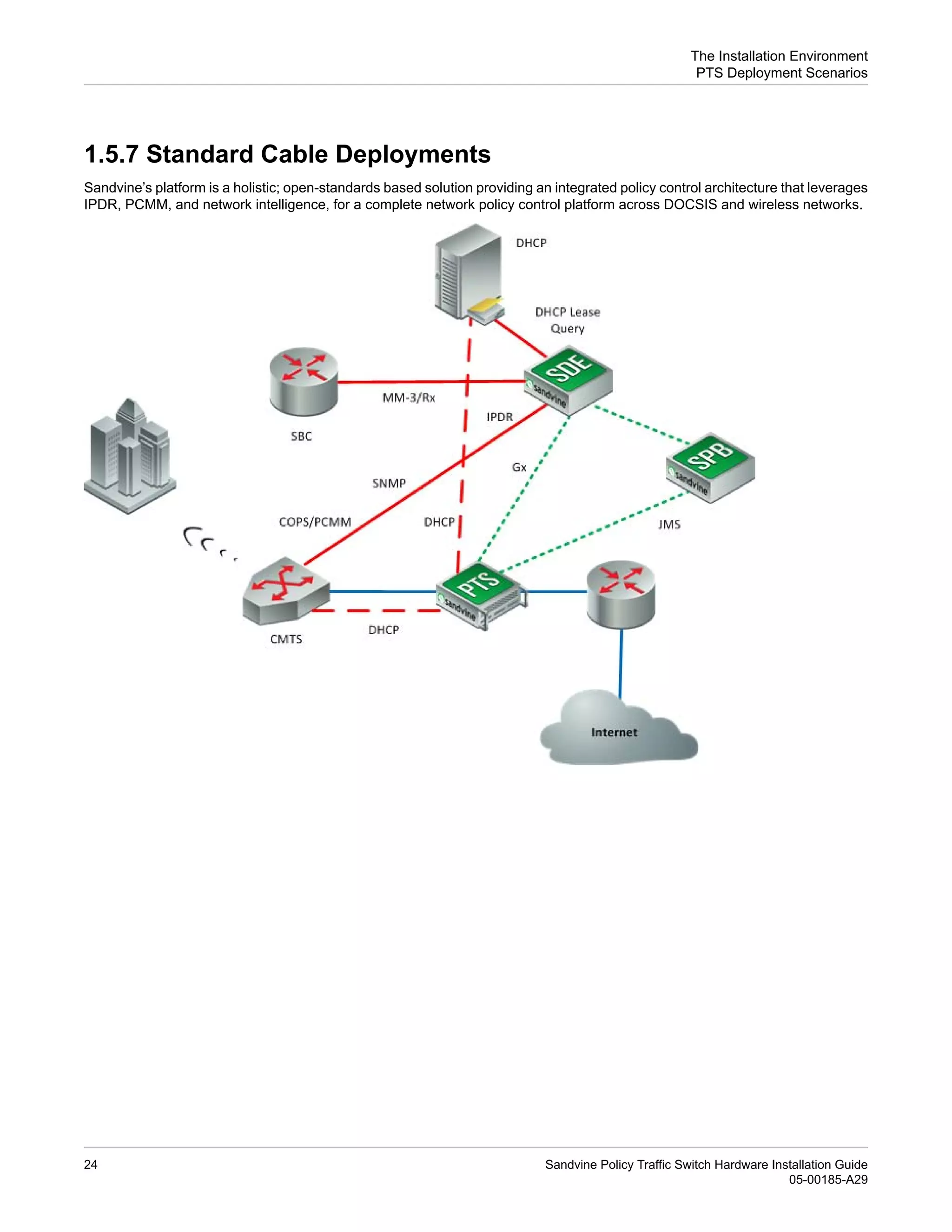 PTS_Hardware_Installation_Guide_A29.pdf