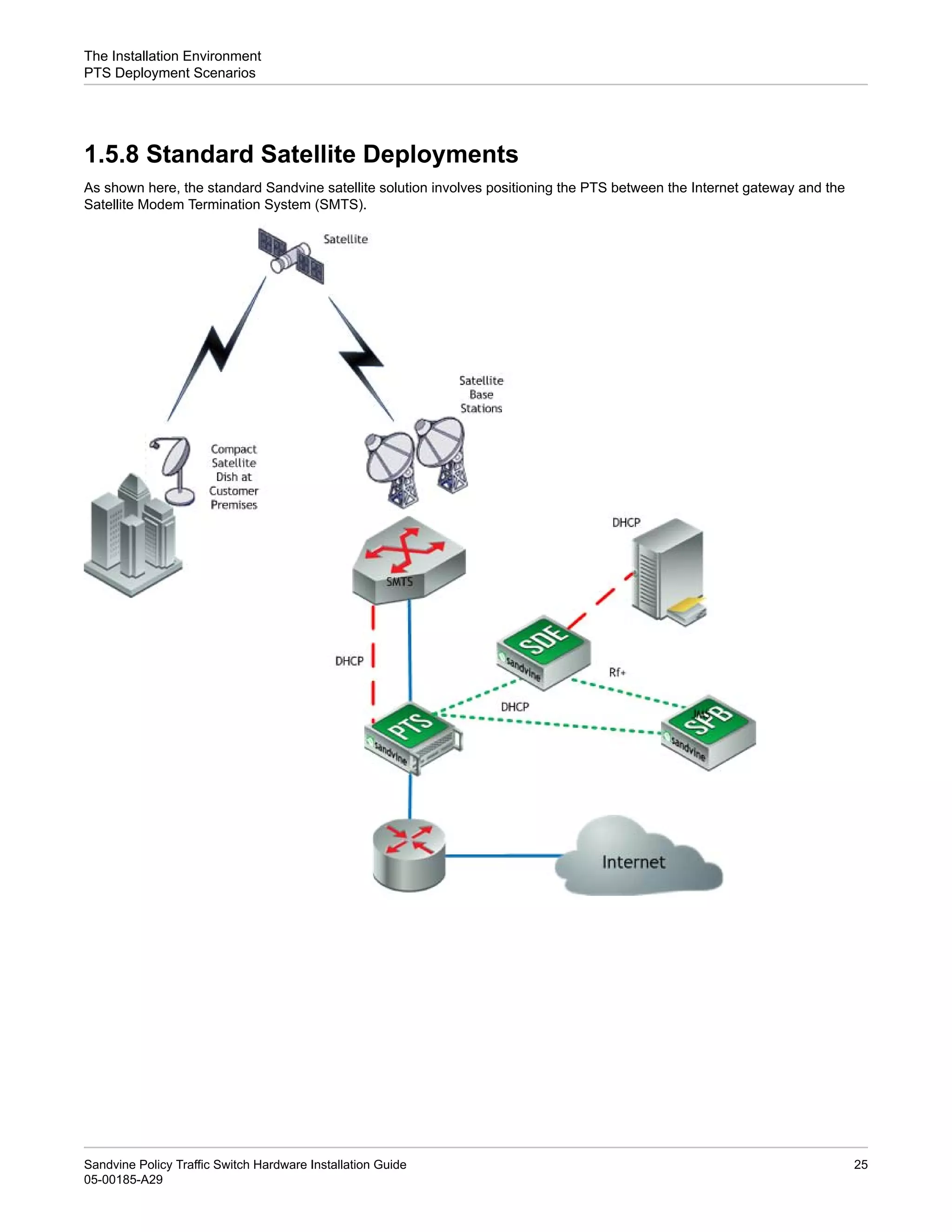 PTS_Hardware_Installation_Guide_A29.pdf