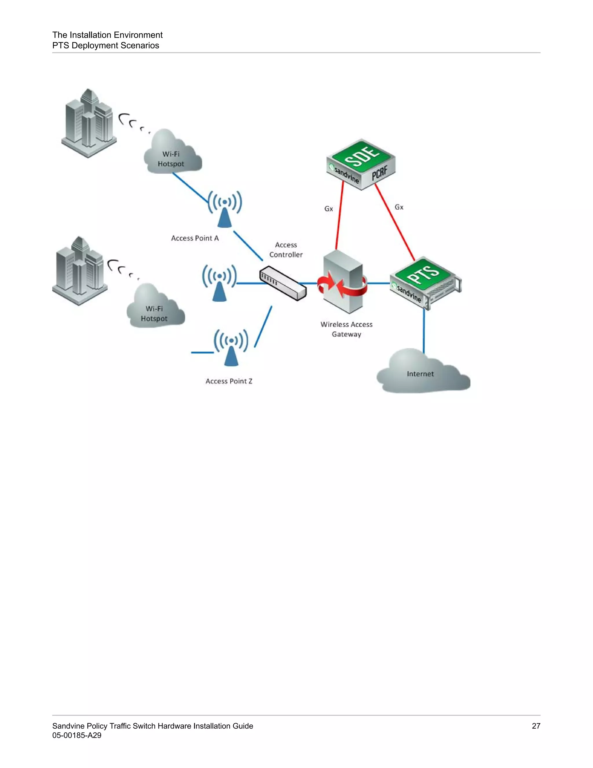 PTS_Hardware_Installation_Guide_A29.pdf