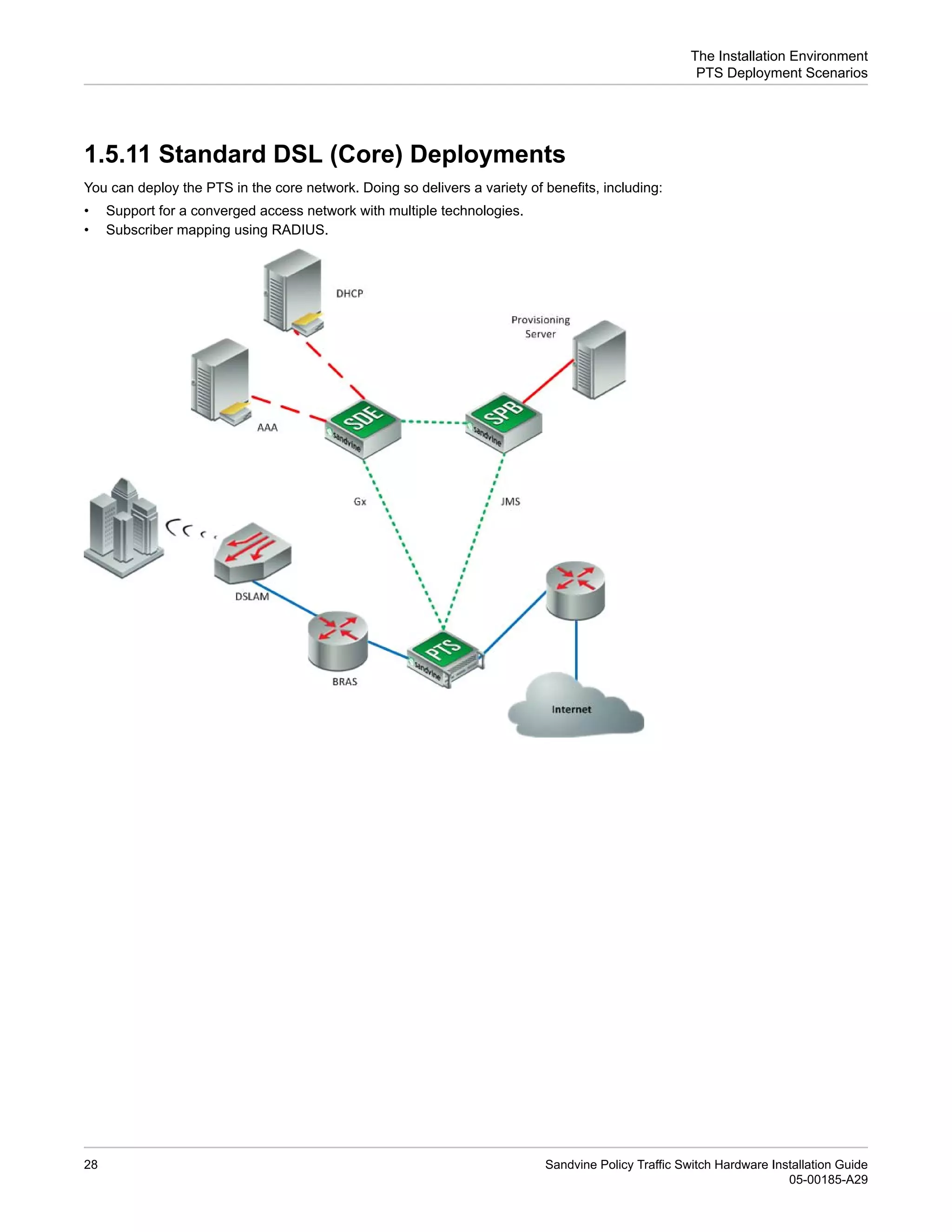 PTS_Hardware_Installation_Guide_A29.pdf