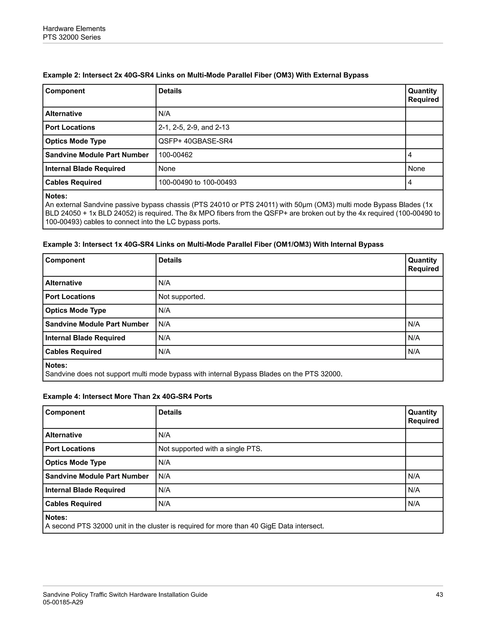 PTS_Hardware_Installation_Guide_A29.pdf