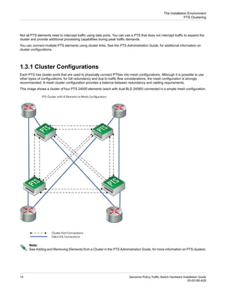 PTS_Hardware_Installation_Guide_A29.pdf