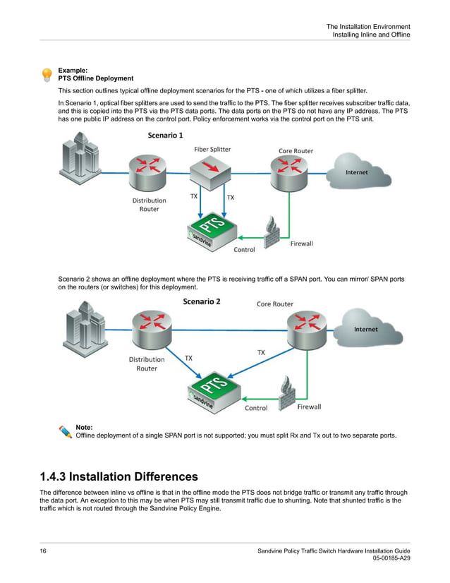 PTS_Hardware_Installation_Guide_A29.pdf | Internet | Computing