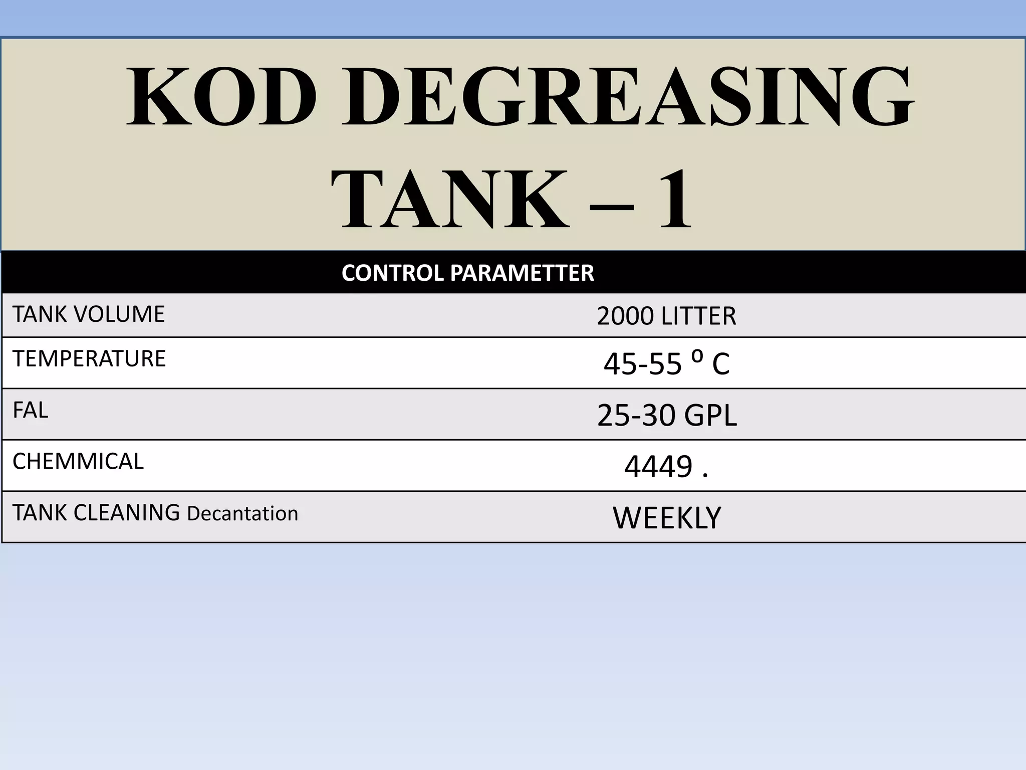PT SHEET PPT.pptx | Science