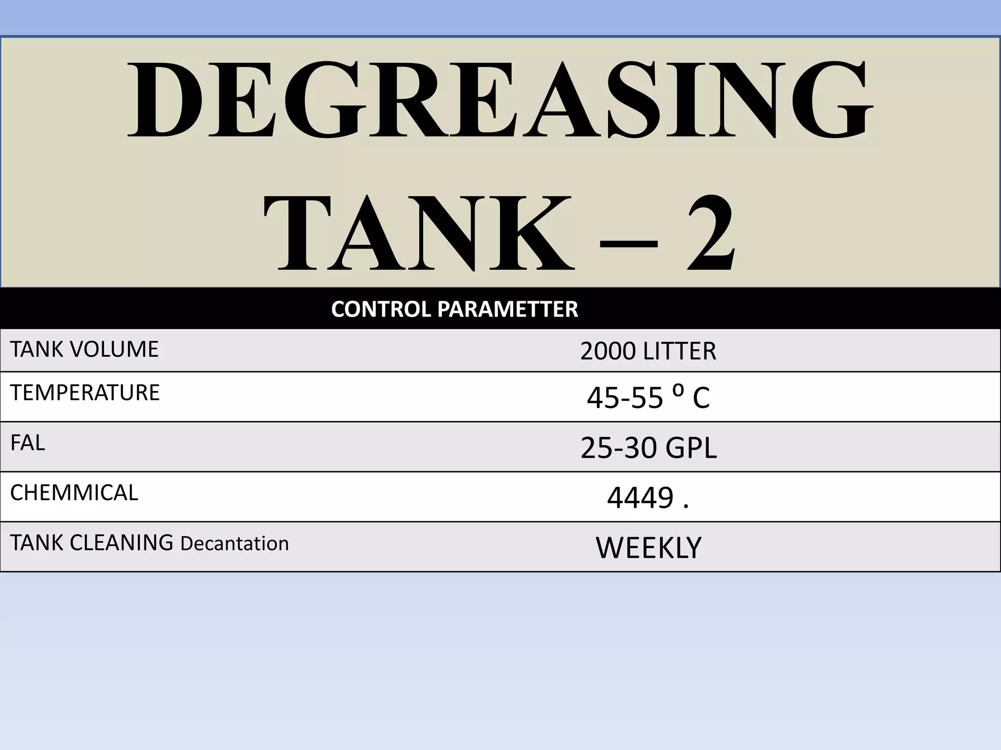 PT SHEET PPT.pptx | Science