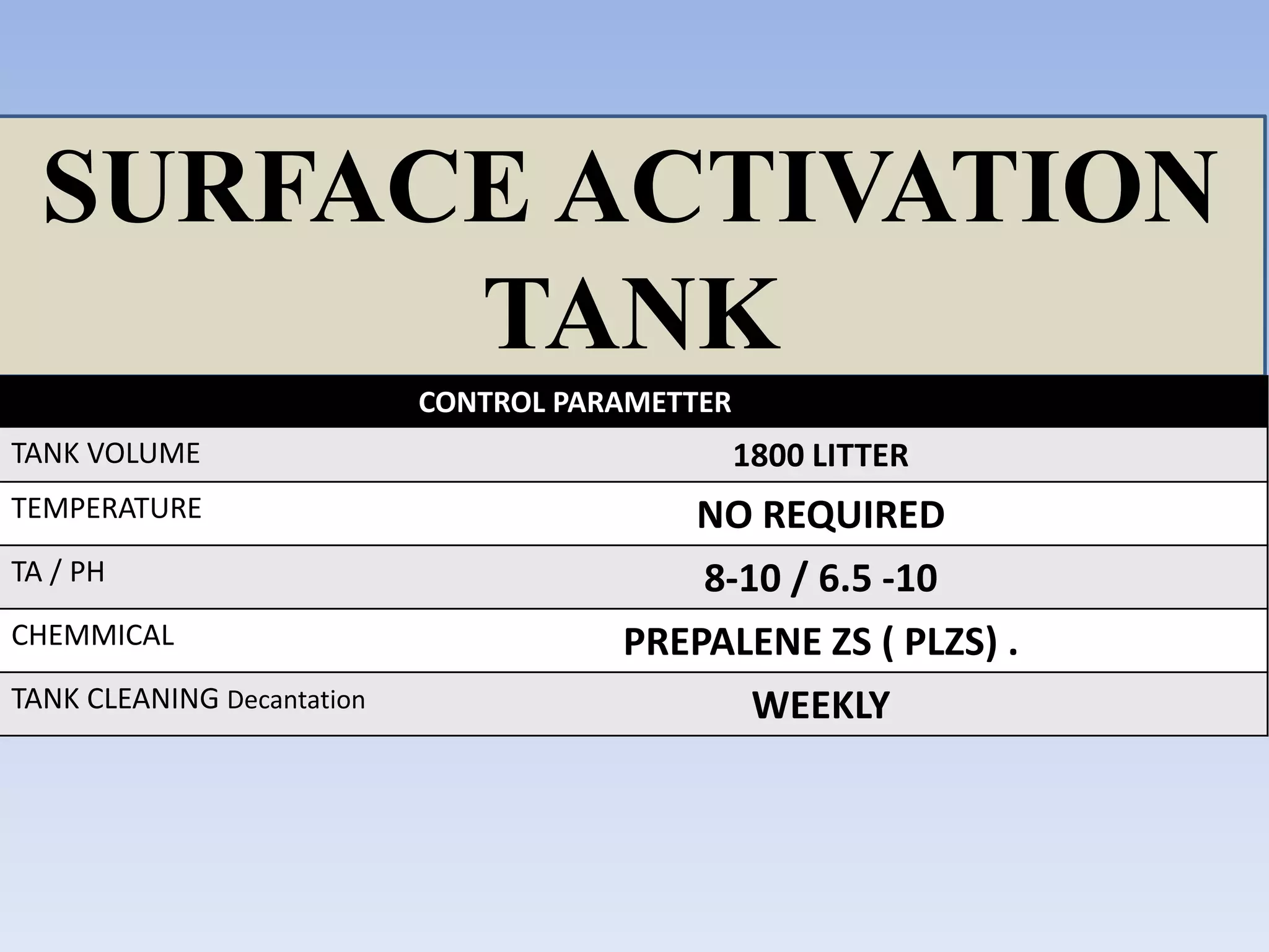 PT SHEET PPT.pptx | Science