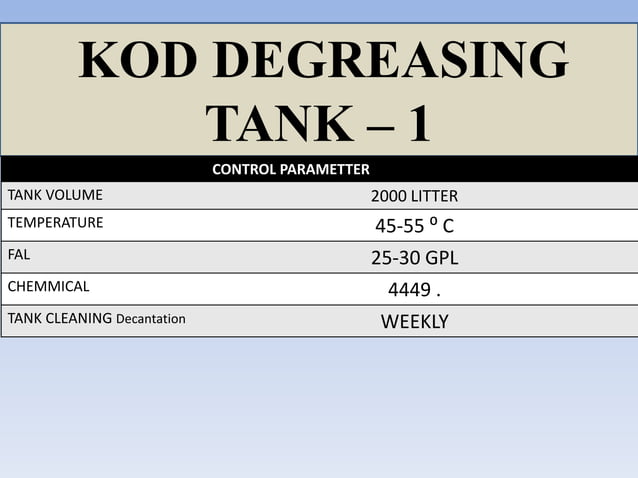 PT SHEET PPT.pptx | Science